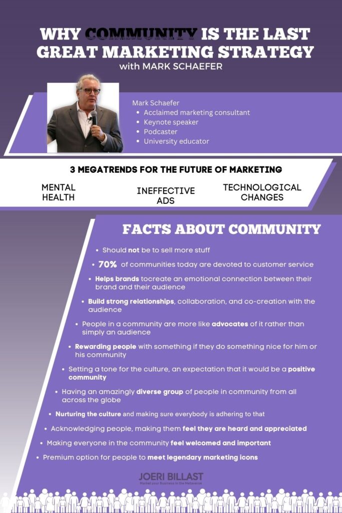 Why Community is the Last Great Marketing Strategy – with Mark Schaefer ...