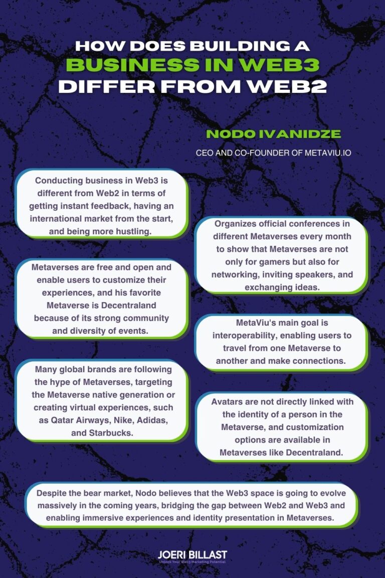 How does Building a Business in Web3 Differ from Web2 – with Nodo Ivanidze - Joeri Billast, the ...