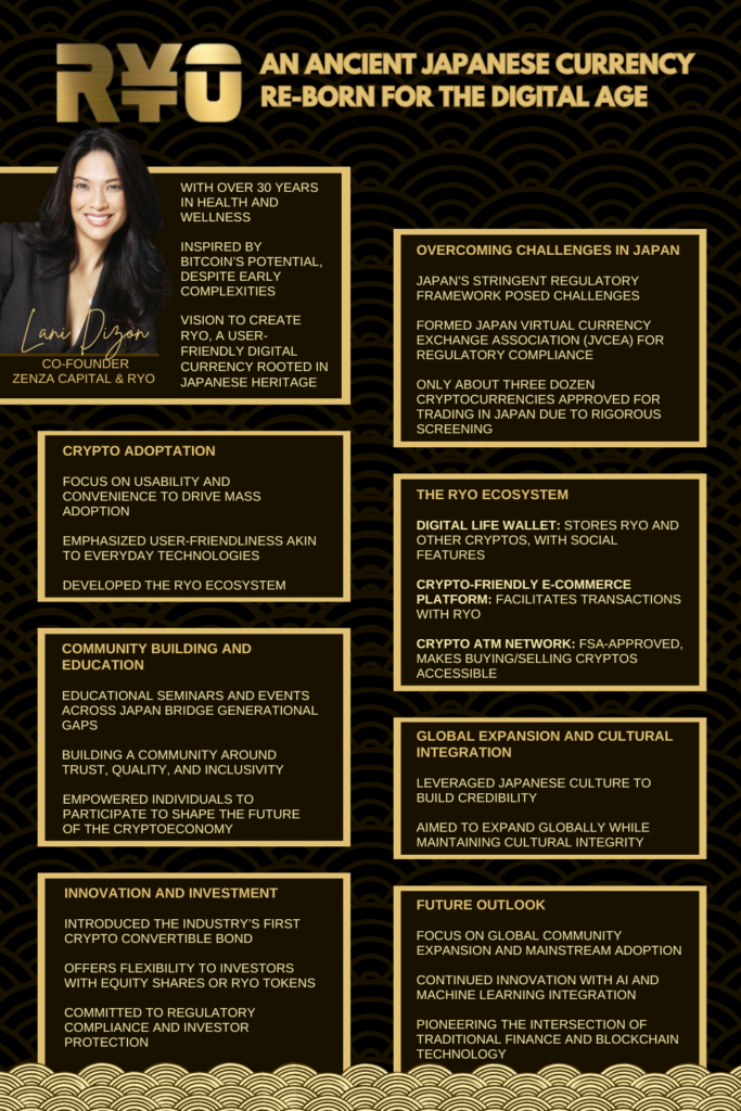 RYO: An Ancient Japanese Currency… Re-born for the Digital Age – with Lani Dizon - Joeri Billast ...